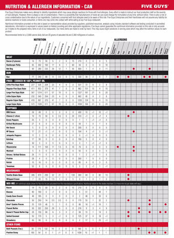 Five Guys flyer | Valid from 19-02 til 31-12