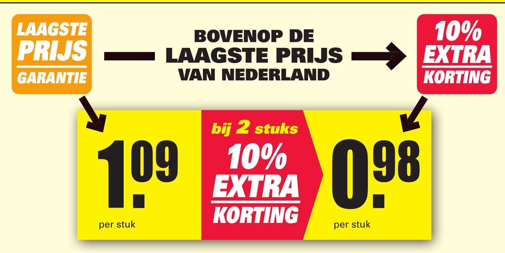 Bovenop de laagste prijs van nederland aanbieding bij Nettorama
